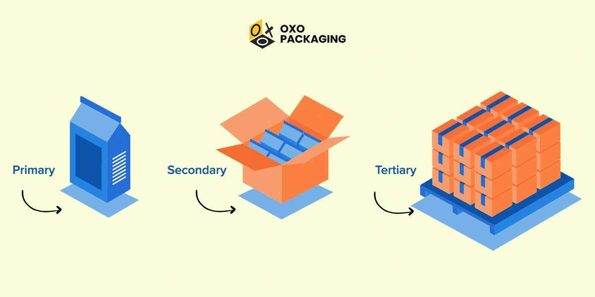 Everything You Need to Know About What is Custom Packaging