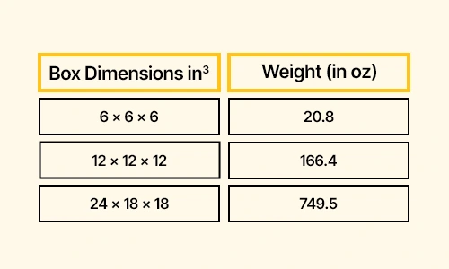 How Much Does a Cardboard Box Weigh? Complete Guide