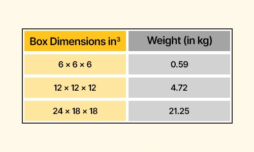 How Much Does a Cardboard Box Weight? Complete Guide