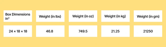 How Much Does a Cardboard Box Weigh? Complete Guide